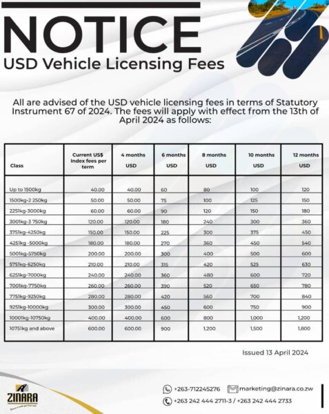 New ZINARA vehicle licensing fees – FactCheckZW